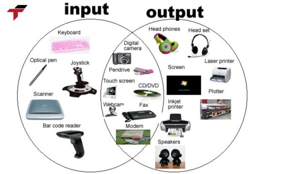 Human Interface Device (HID) - The optimal solution for automation systems