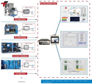 What is the Man Machine Interface and roles of MMI in Industry 4.0