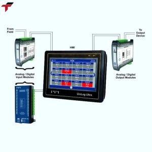 What is the Man Machine Interface and roles of MMI in Industry 4.0