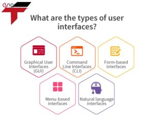 What is the Graphical User Interface (GUI)? How does the GUI work?